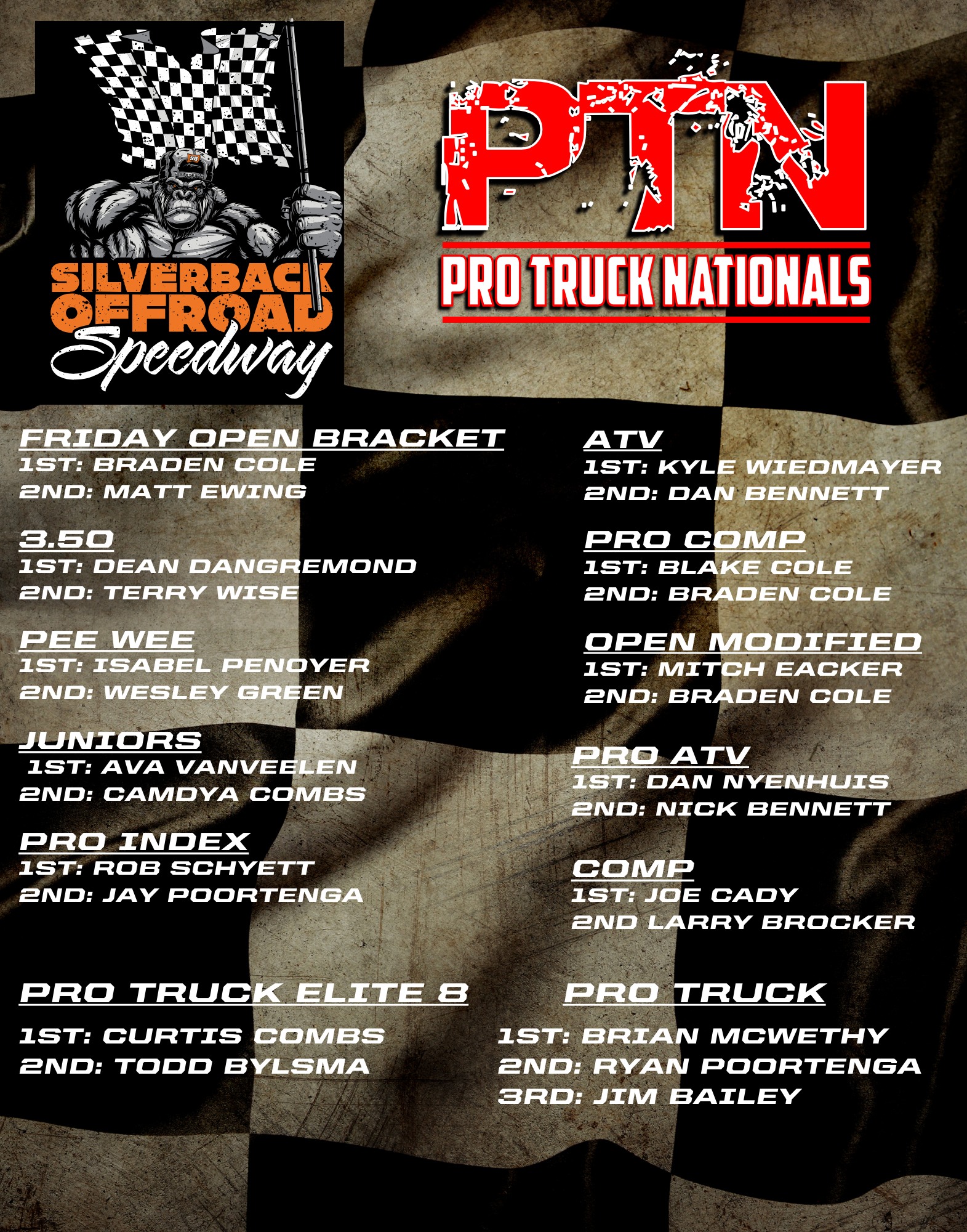 Race Results – Silverback Speedway